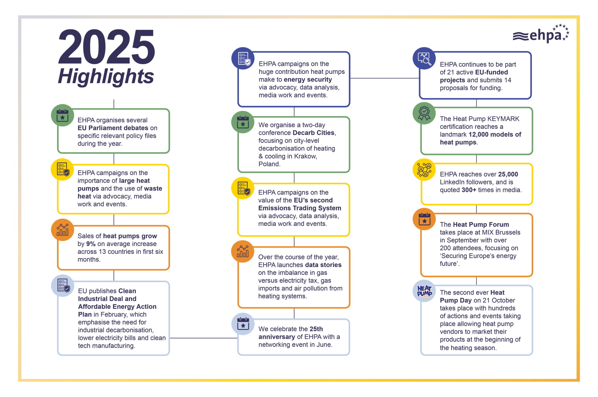 Annual report 2025: introduction - European Heat Pump Association